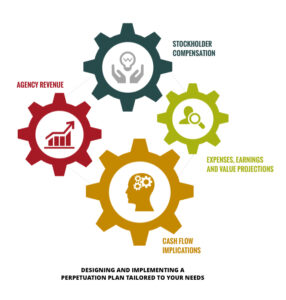 Perpetuation of Brokerage Firm: Timing is Everything - MarshBerry