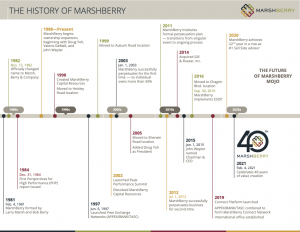 About Us | Company History - MarshBerry
