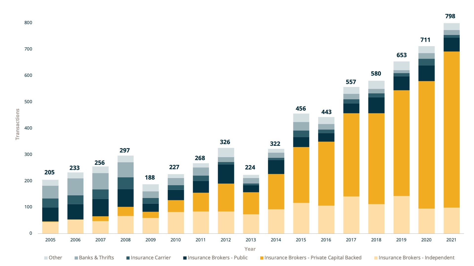 Is the Insurance Distribution Industry the Greatest in the World for ...