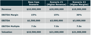 3 Scenarios To Calculate the Value of an Insurance Agency or Brokerage ...