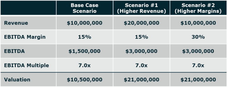 How To Calculate An Insurance Firm’s Valuation (And Increase It ...