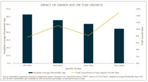 The Crucial Role of Leadership in the Insurance Industry - MarshBerry