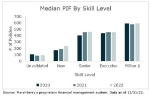 Policies in Force: Enhancing Insurance Agency Performance
